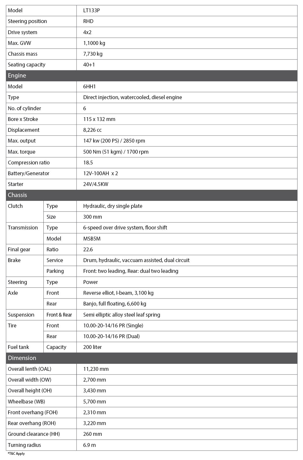 LT Bus | Isuzu Bangladesh